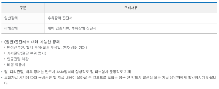 Nh농협생명 보험금 청구서류 작성 신청 방법 청구 요령 접수 필요한 병원 서류 농협보험 의료실비 입원비 통원비 수술비 사망금